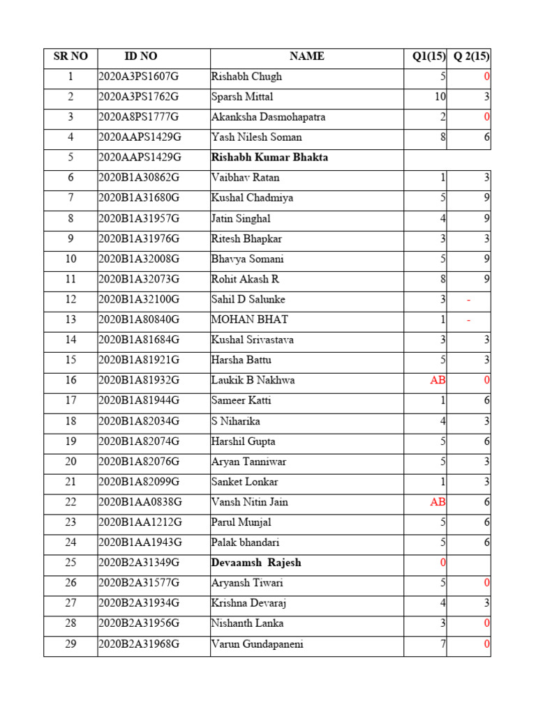 SR No Id No Name Q1 (15) Q 2 | PDF