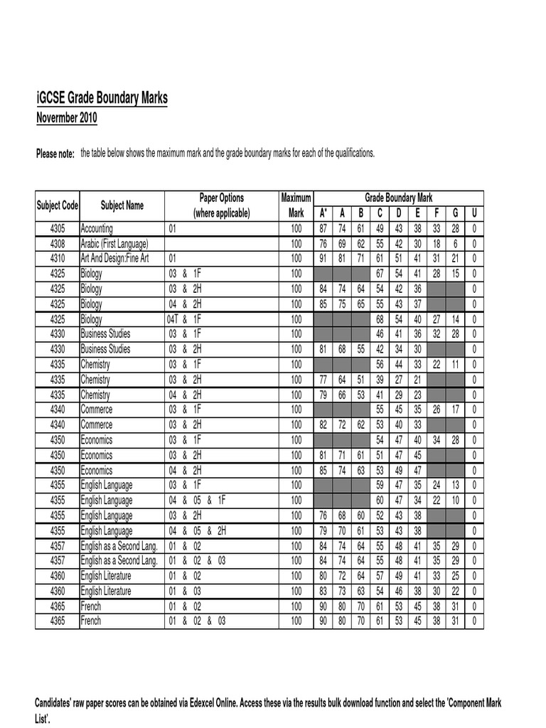 1011 GT | PDF