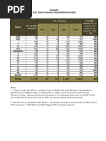 DND Drugs Table | PDF