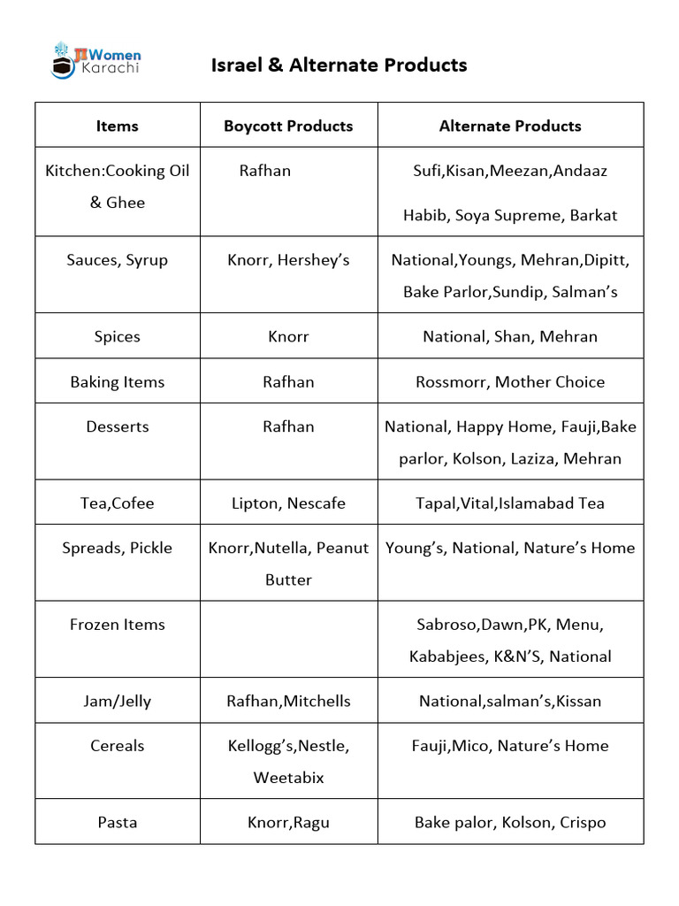 Israel Boycott Product Alternatives Guide | PDF | Nestlé | Foods