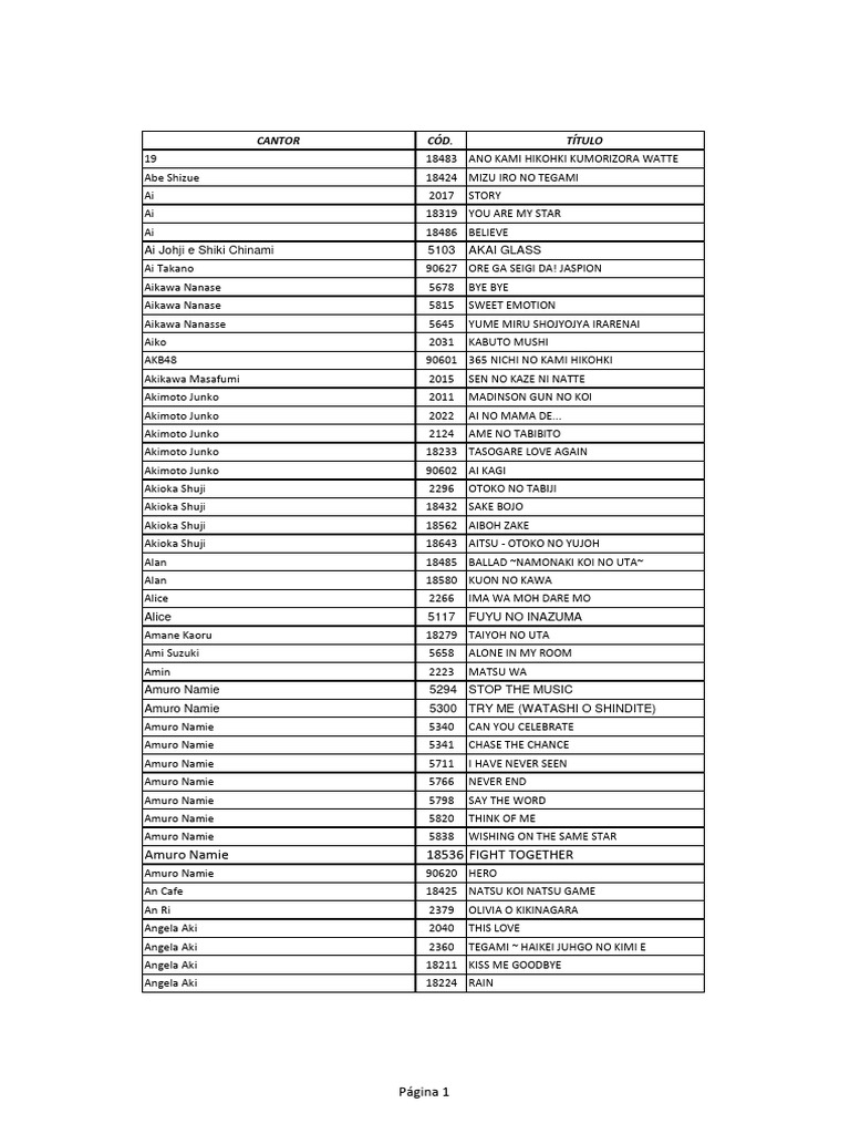 Musicas Japonesas | PDF | Musicians | Musical Groups