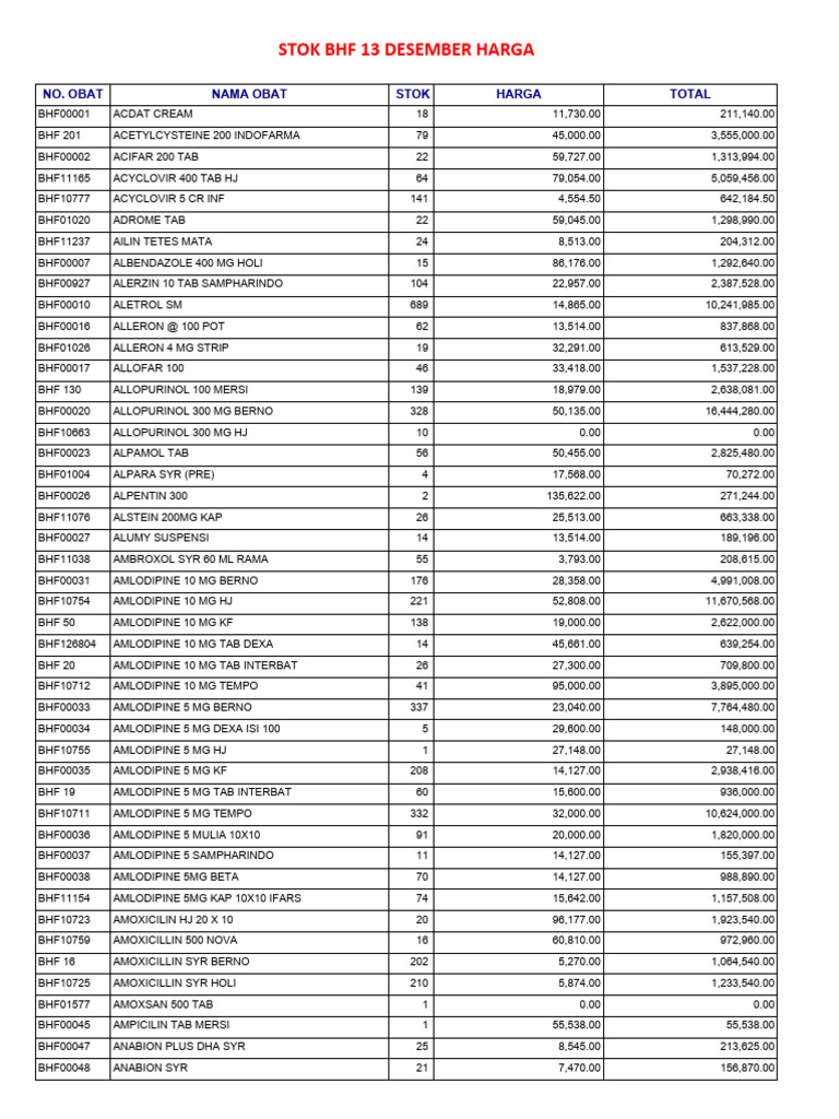 Pharmacy Stock Price List | PDF | Clinical Medicine | Pharmacology