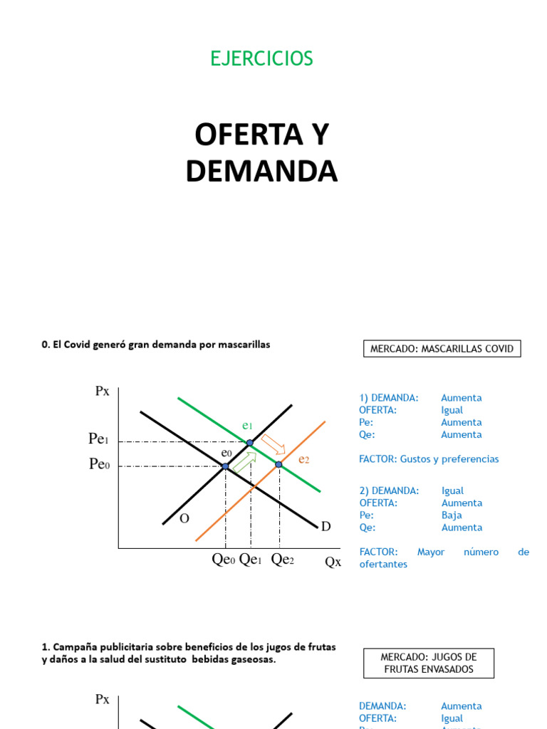 EG Clase 1 Oferta y Demanda y equilibrio ejercicios de clase OyD alu ...