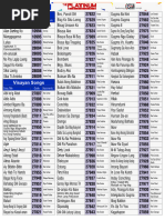 Philippine Telephone Area Codes | PDF