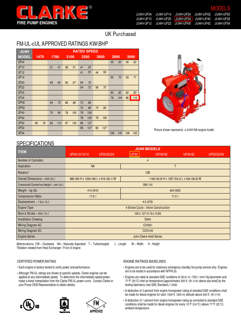 01.spec Sheet JU4H-UF UK C133432 | PDF | Horsepower | Engines