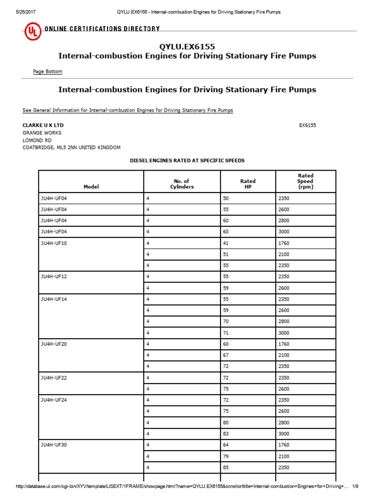 03.clarke Engine UL Certificate | PDF | Engine Technology | Mechanical ...
