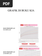 Batas Normal Ukuran LILA dan Pertumbuhan | PDF