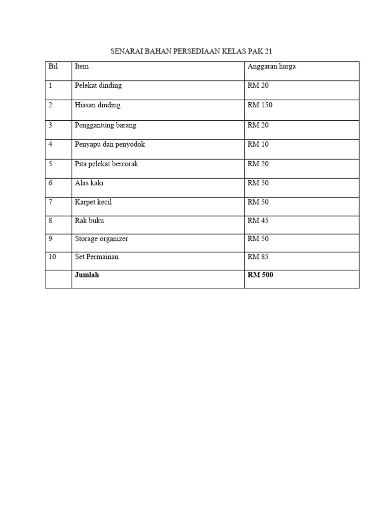 Senarai Bahan Persediaan Kelas Pak 21 | PDF