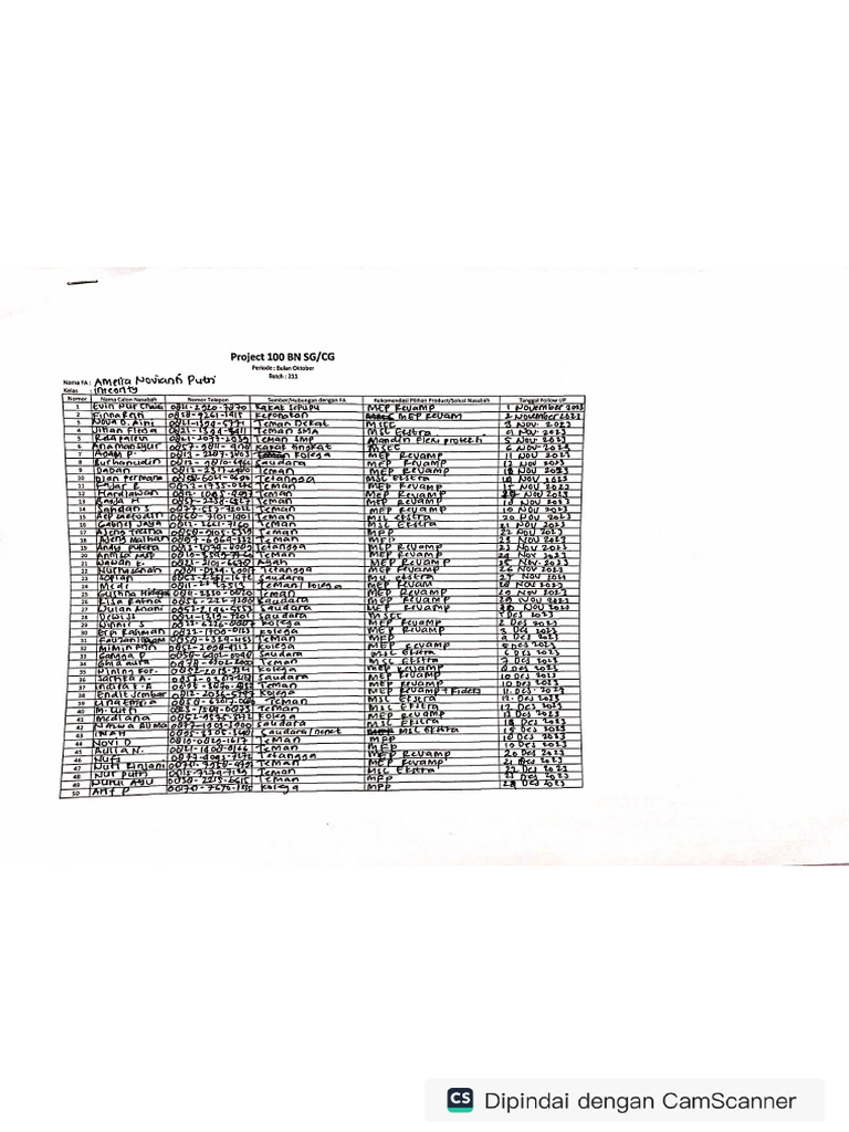 Prospecting 100 | PDF