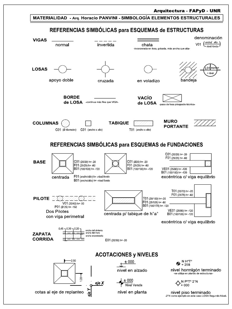 M1'23 Simbologia.estructuras | PDF