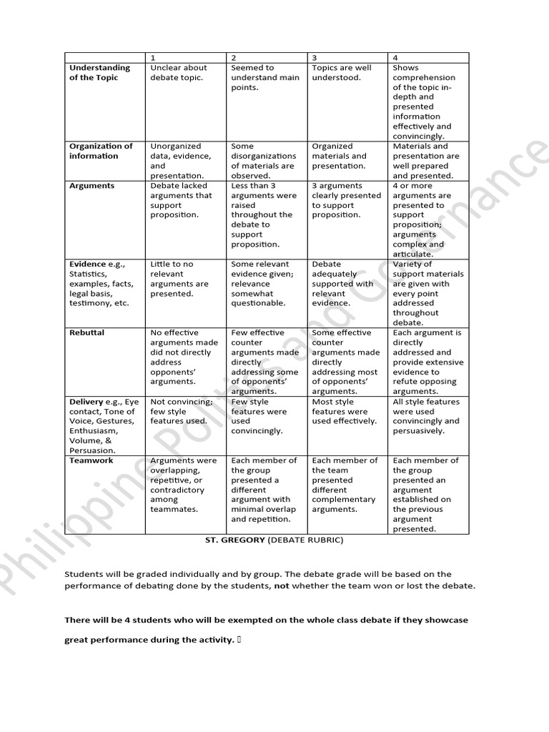 Debate Rubric | PDF | Evidence | Argument