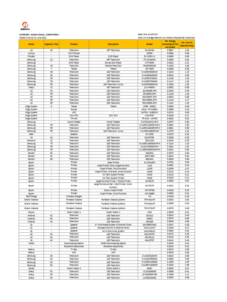Meralco KWh Rates and Appliance Costs | PDF