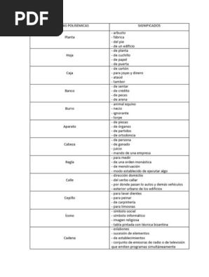 Hojas De Trabajo De Palabras Con Significados Múltiples, Quinto Grado, Pdf
