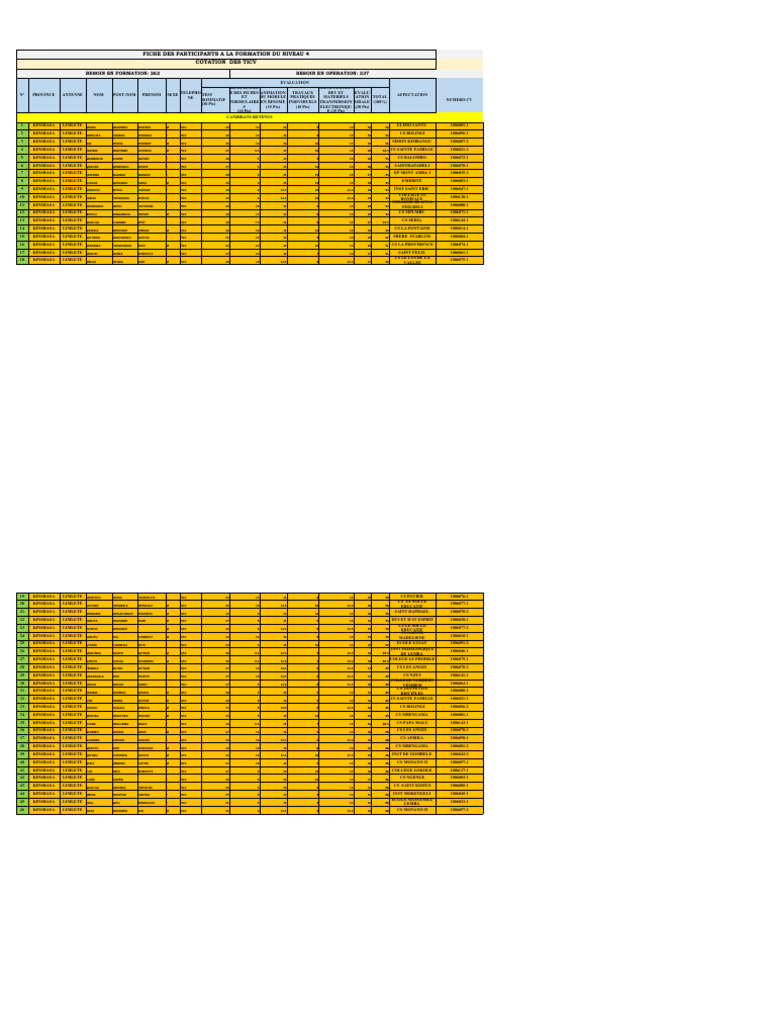 Affectation Et Cotation Limete | PDF