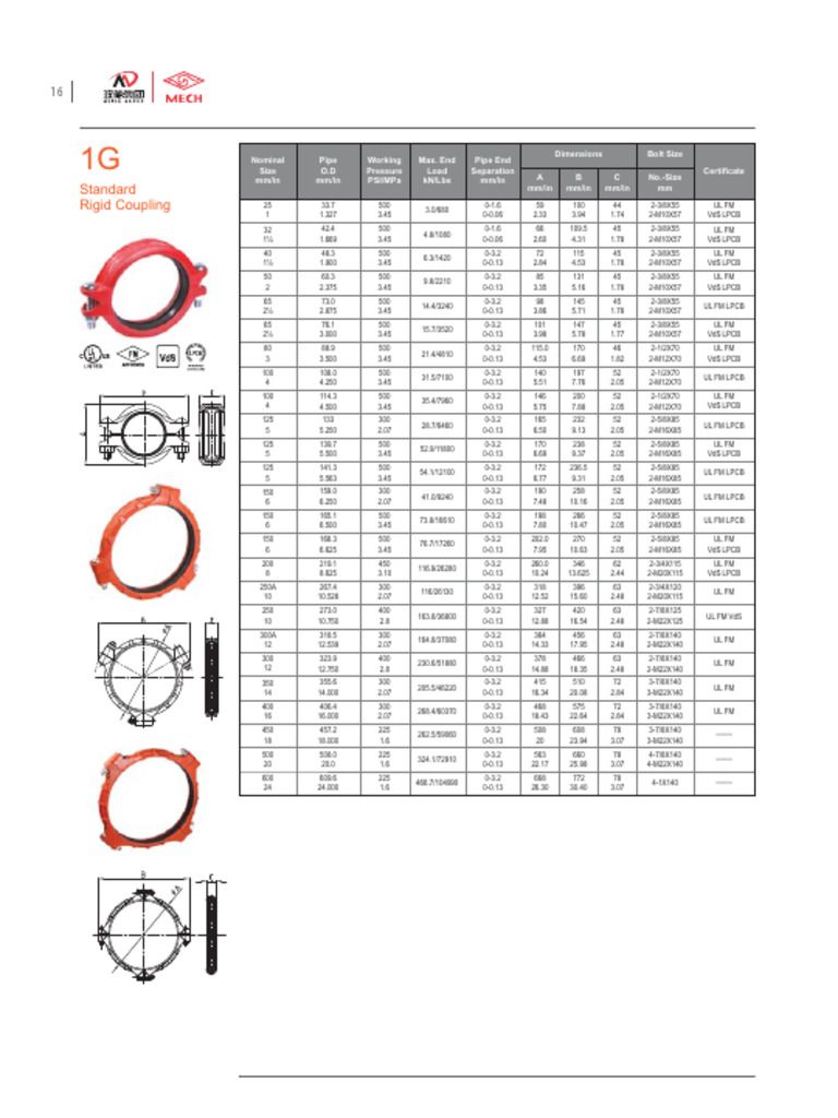 Ficha Tecnica Acople Rigido | PDF | Pressure | Mechanical Engineering