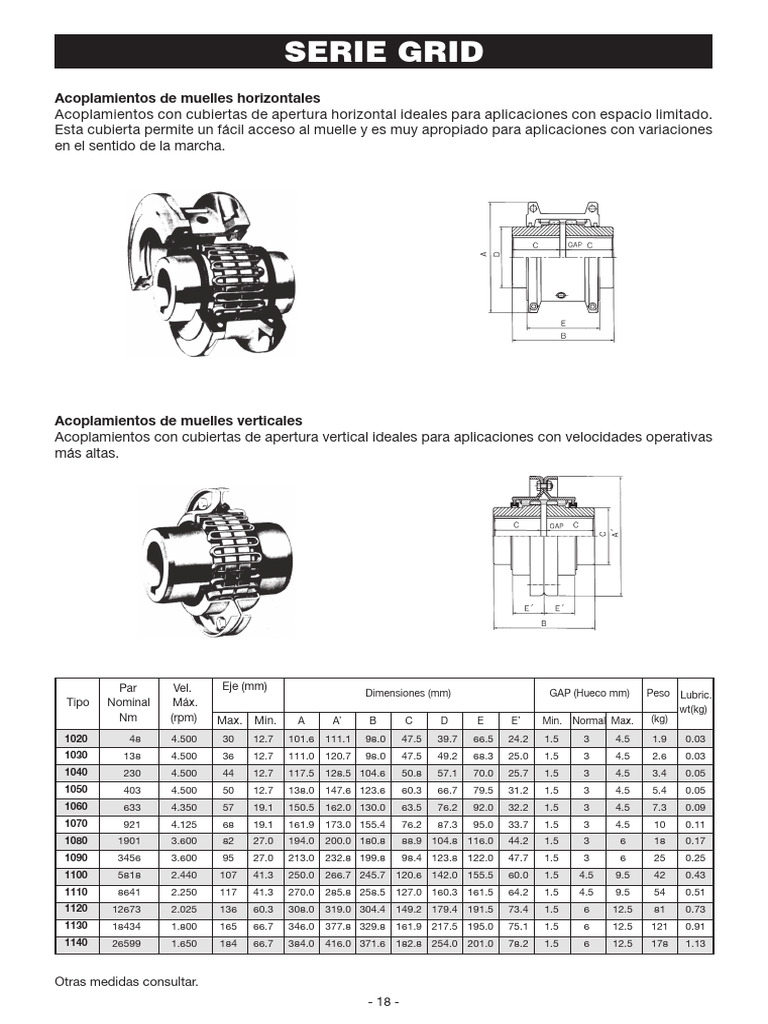 Acoplamiento-Grid | PDF
