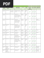 Cutina Gms V | PDF | Chemical Substances | Chemistry