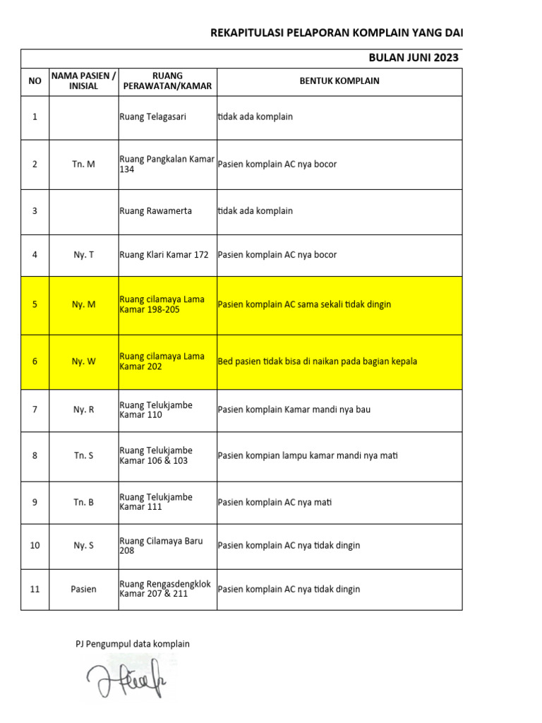 Rekapituasli Komplain Ruangan Bulan Juni 2023 | PDF