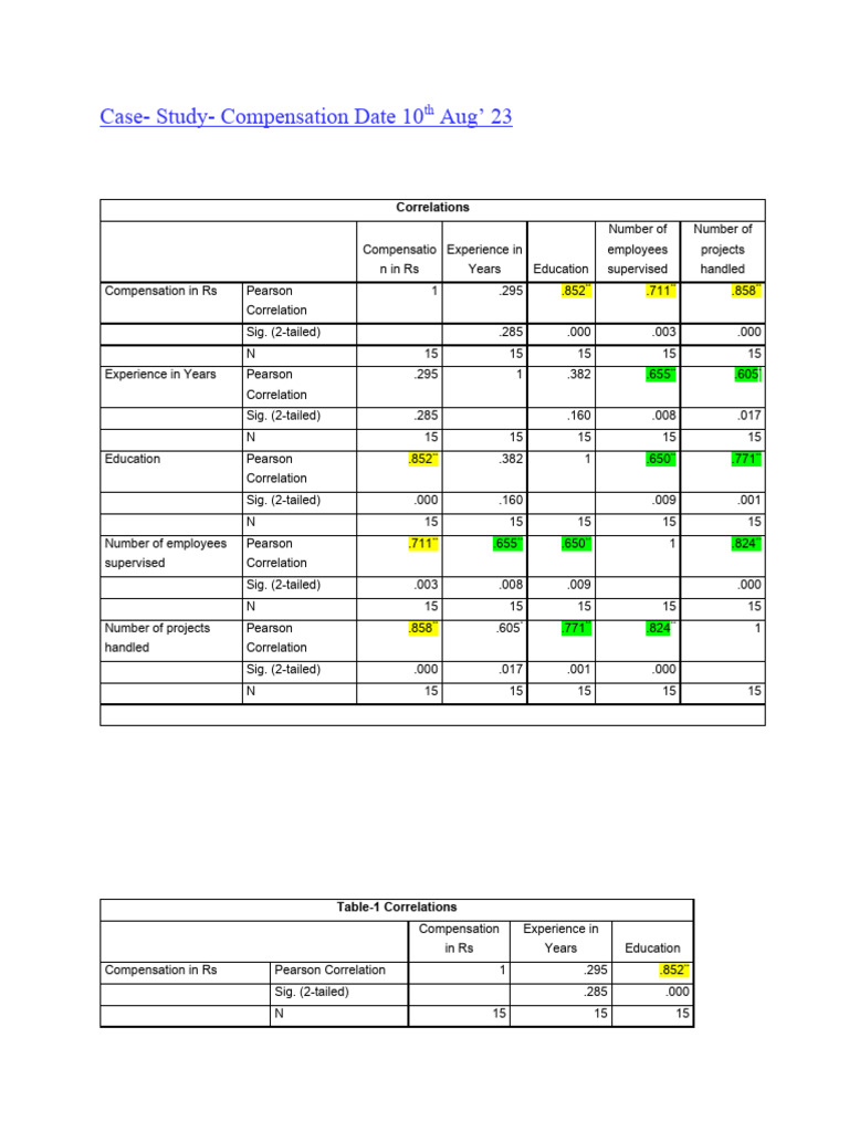 compensation | PDF | Coefficient Of Determination | Errors And Residuals