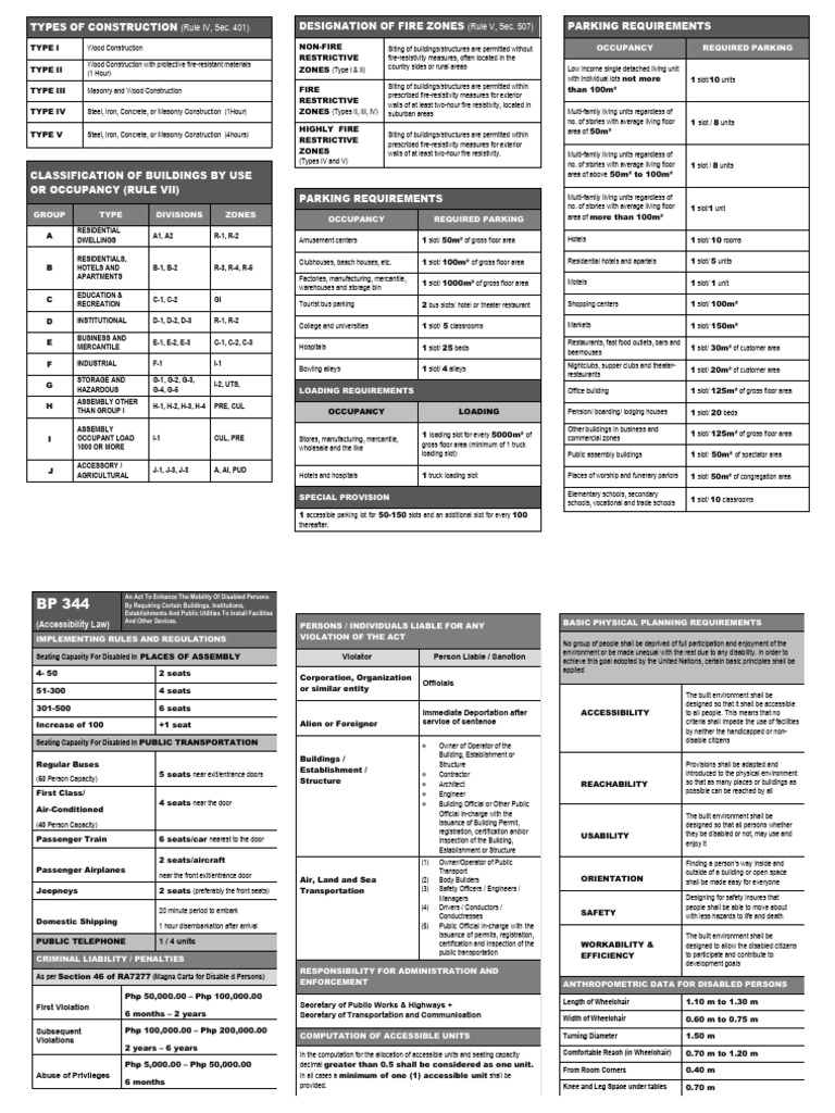 Design Guide Tables | PDF
