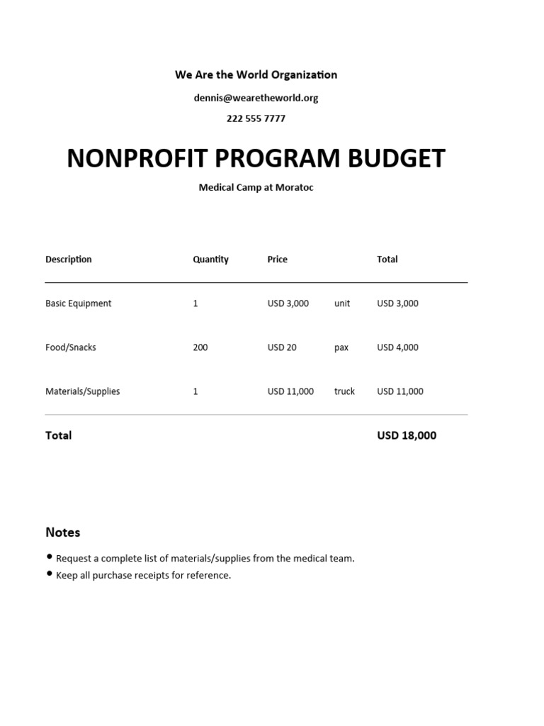 Free Nonprofit Program Budget Template | PDF