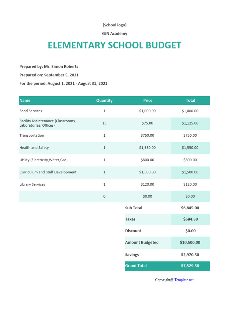 Free Sample Elementary School Budget Template | PDF