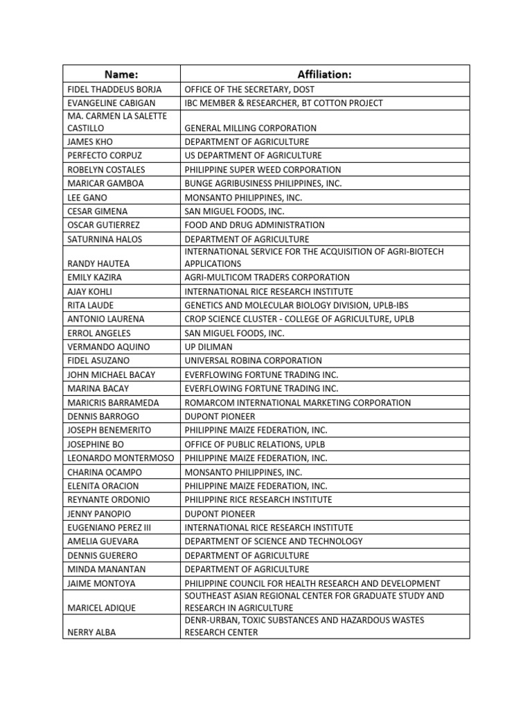 Name: Affiliation | PDF | Agriculture | Food Industry