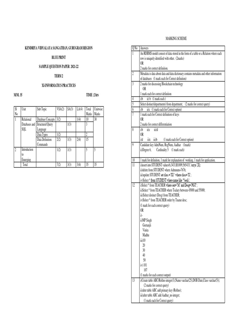 Class 11th Information Practice Sample Queston Paper | PDF | Relational Database | Table (Database)