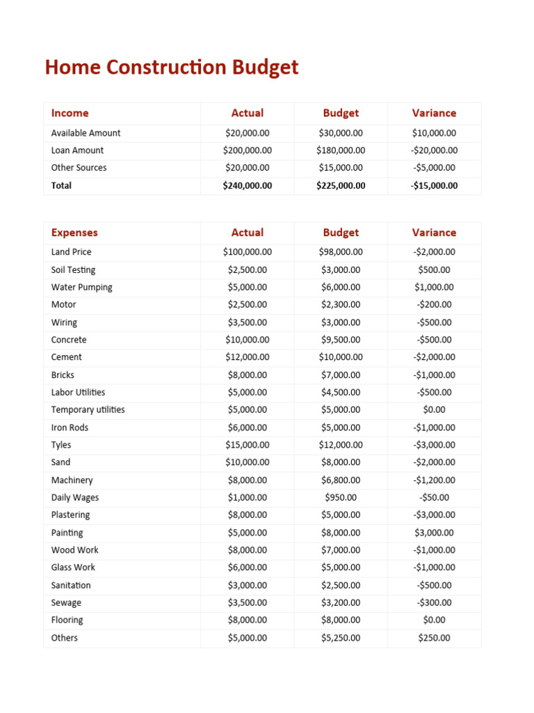 Home Construction Budget Template | PDF
