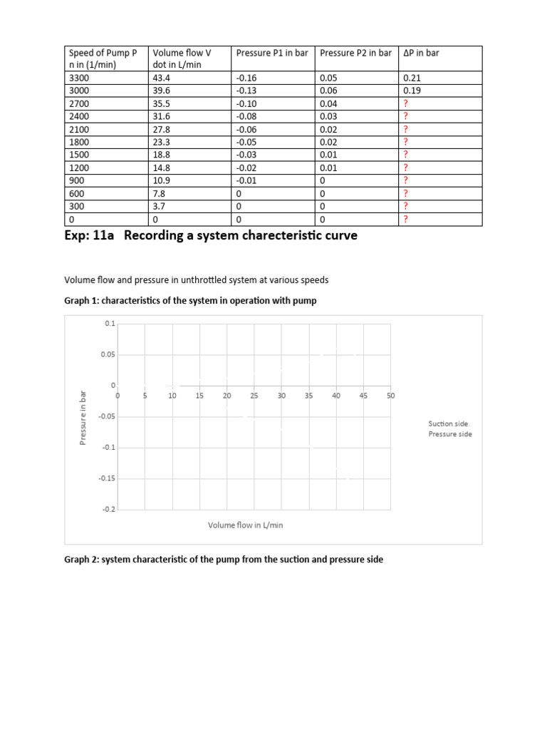 Data For Experiment 11 A - B | PDF | Pump | Flow Measurement