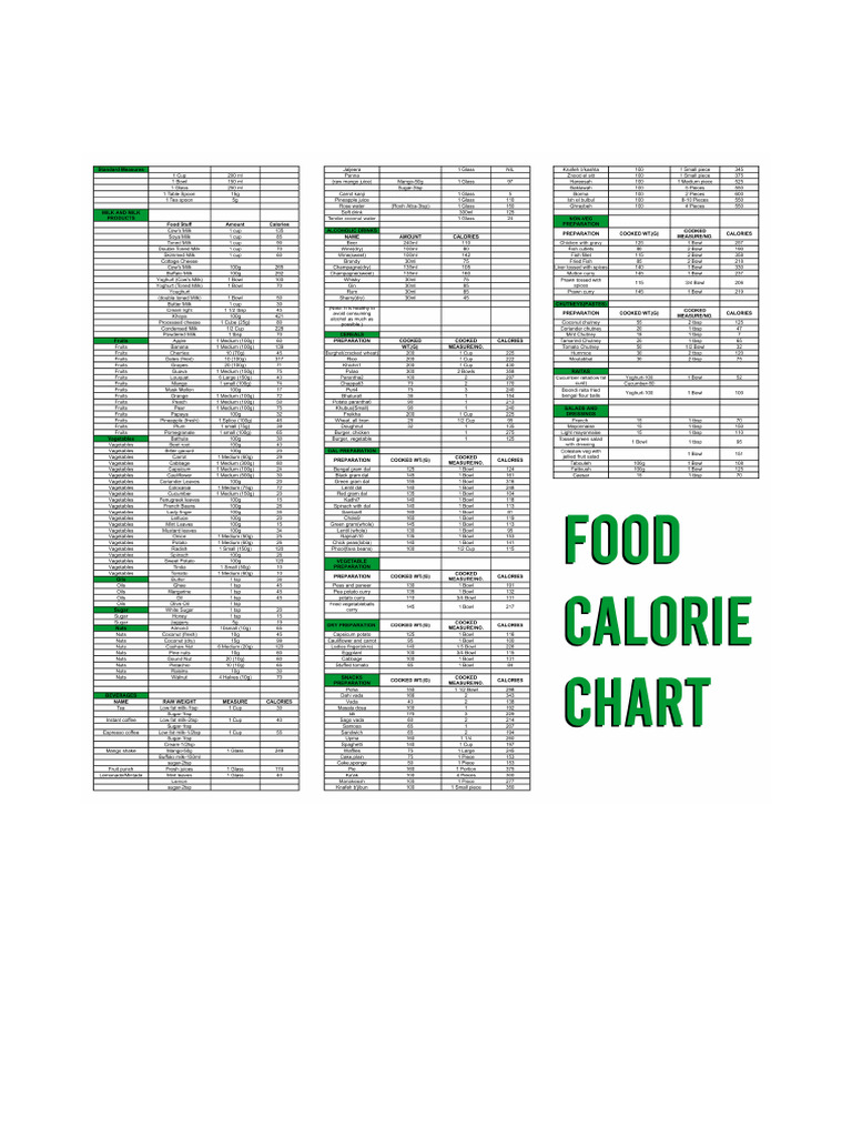 Printable Food Calorie Chart - 372035.png | PDF