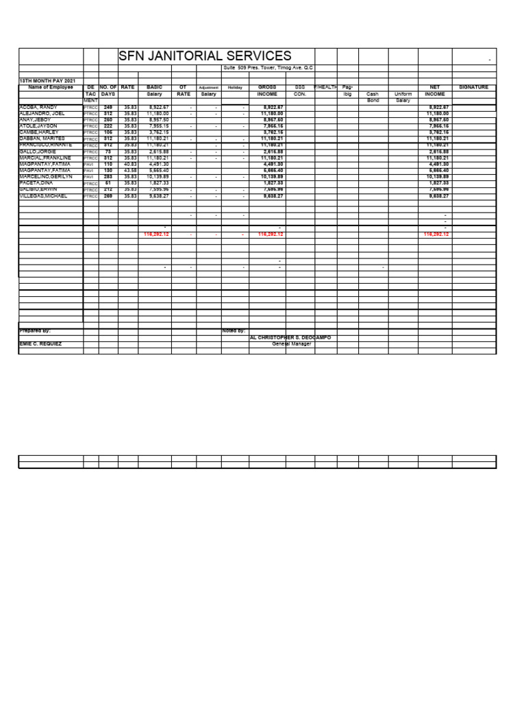 13th Month Pay 2022 | PDF | Employment Compensation | Expense 13th Month Pay 2022 | PDF | Employment Compensation | Expense