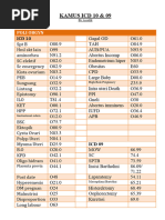 Kode Icd 10 Obgyn | PDF | Childbirth | Diseases And Disorders