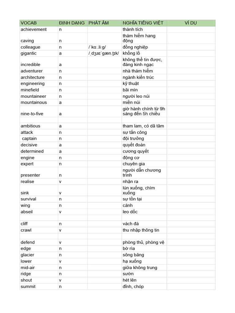 T V NG Unit 4 - Trang Tính1 | PDF