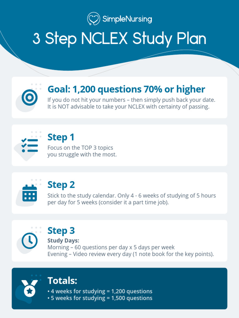 NCLEX 3-Step Study Plan Guide | PDF | Career & Growth | Self-Improvement