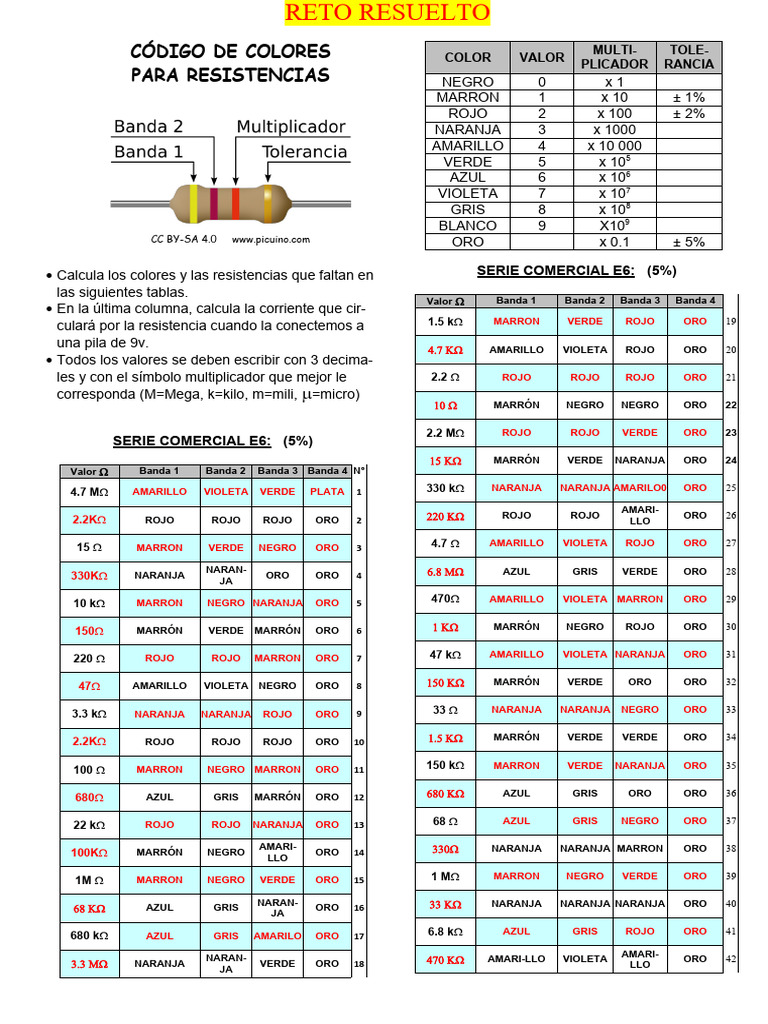 nico | PDF | Rojo | Amarillo