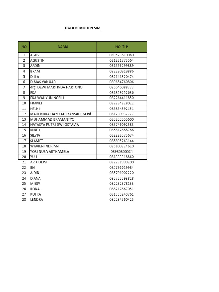 Permintaan Data No TLP | PDF