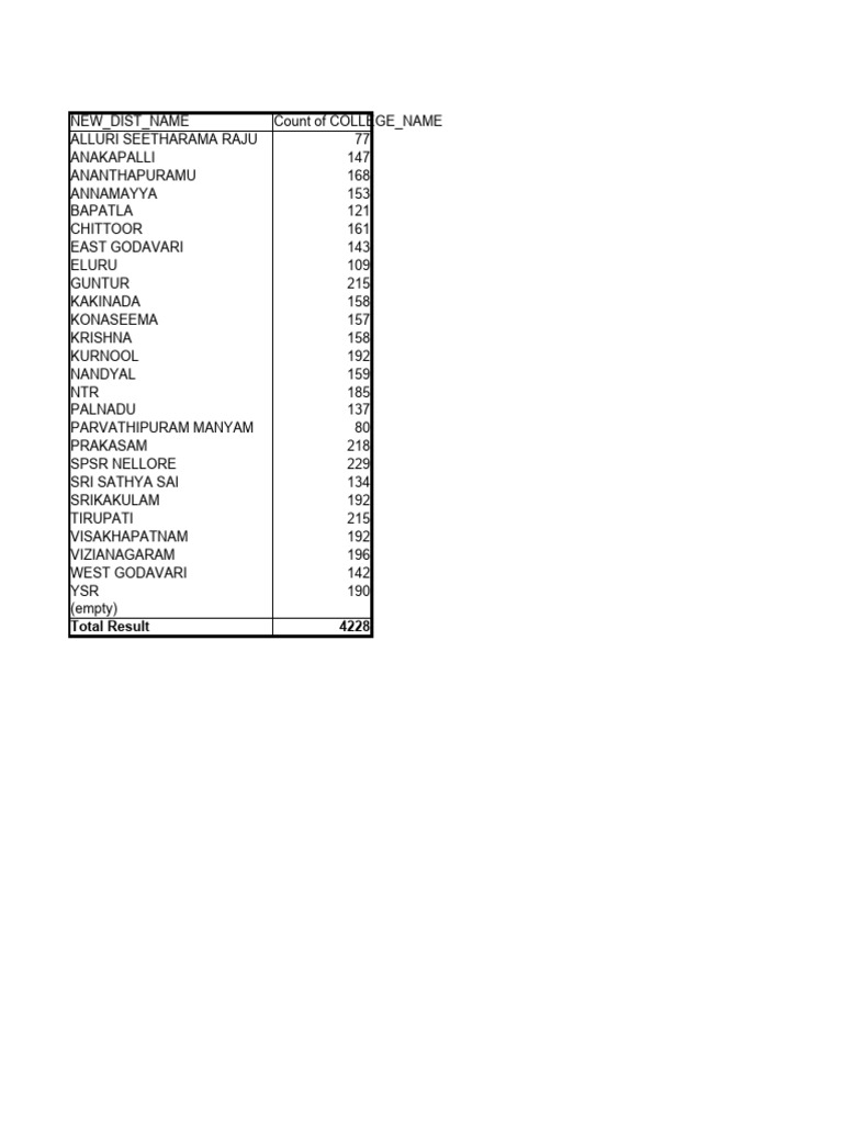 College Wise Pass % 2023 (Gen & Voc) | PDF