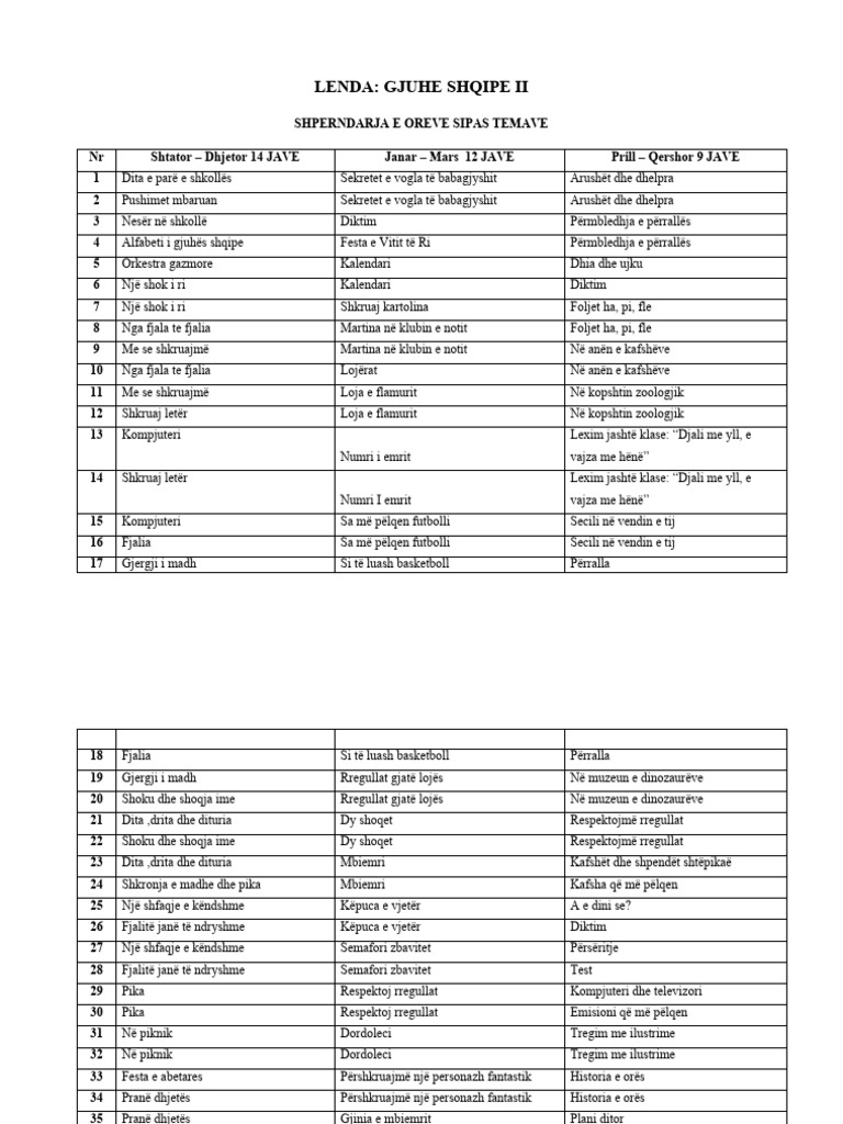 Gjuha 2 Pegi 13.12.10 | PDF