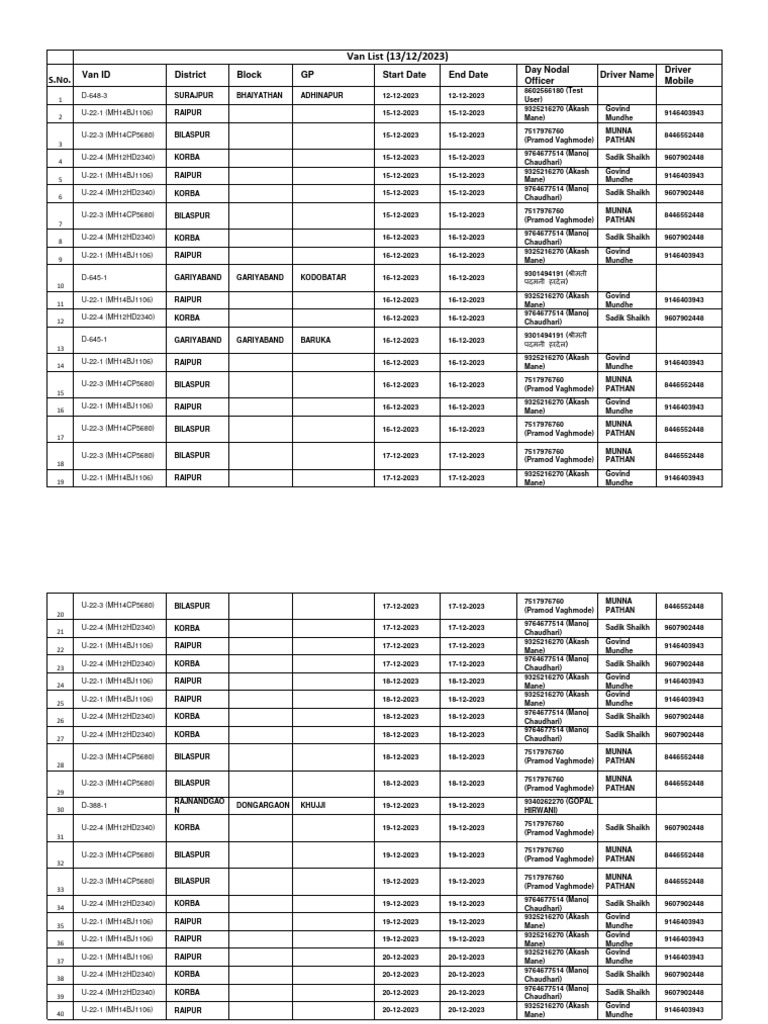 Van List | PDF