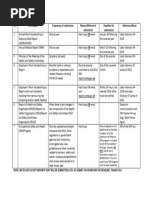 DOLE OSH Program Template | PDF | Personal Protective Equipment ...