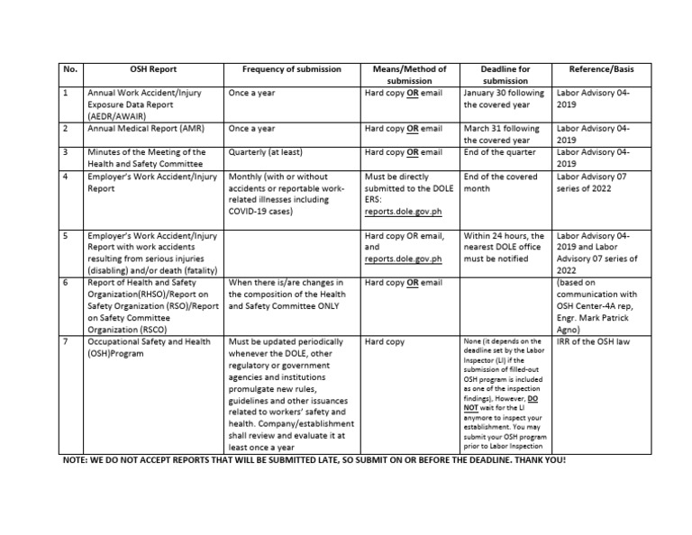 Matrix of OSH Reports | Download Free PDF | Occupational Safety And ...