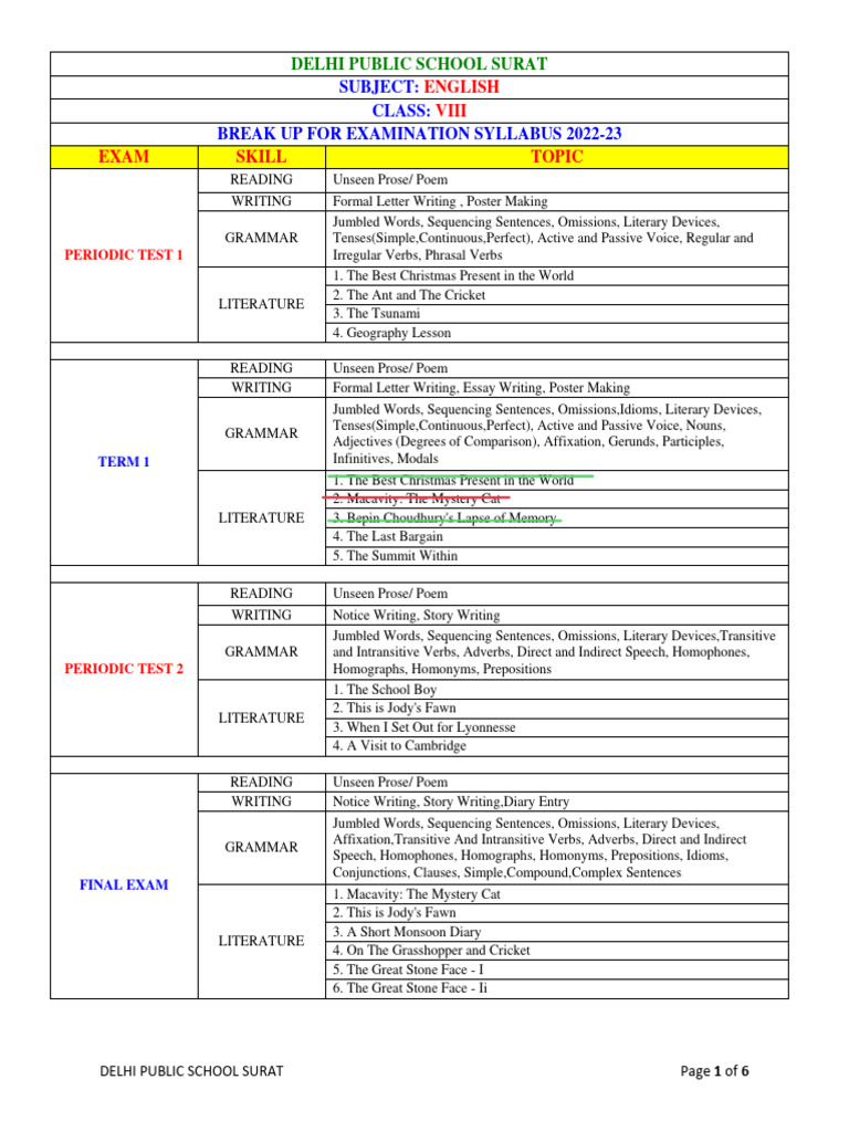Class8 Exam Syllabus | PDF | Verb | Grammar