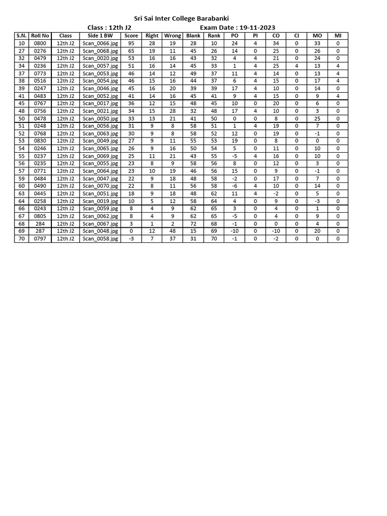 Sri Sai Inter College Barabanki Class: 12th J2 Exam Date: 19-11-2023 | PDF