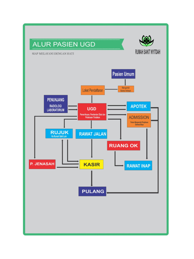 Alur UGD RS Singasana | PDF