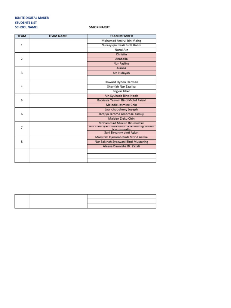 Papar IDM Team List | PDF | Stellar Groupings | Sky Regions