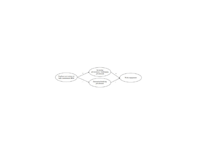 High Commitment HRM Systems | PDF