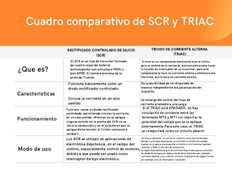 Cuadro SCR y TRIAC | PDF | Corriente eléctrica | Ciencia de los Materiales