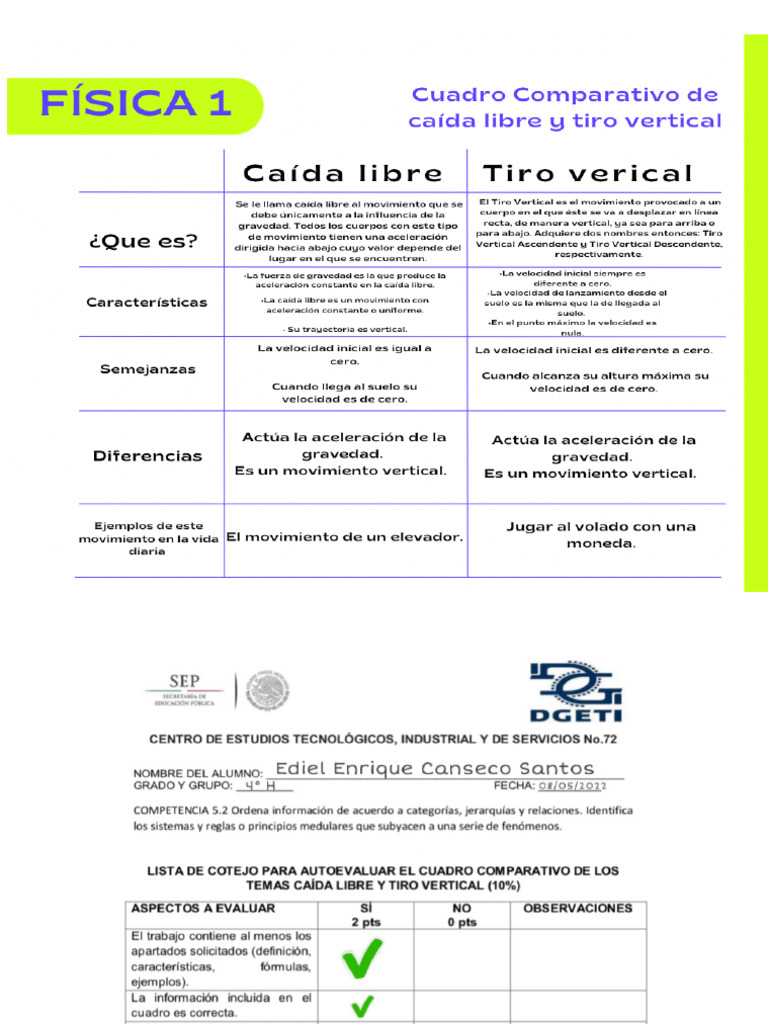 Cuadro Comparativo Caída Libre y Tiro Vertical | PDF