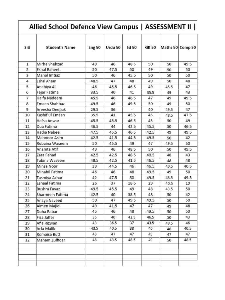 Assessment II Nov 2023 | PDF